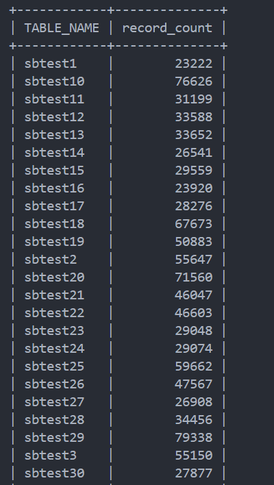 【sysbench】OLTP基准测试使用 | Antonio