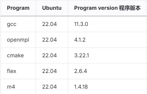 Ubuntu22.04安装OpenFOAM_v2212 | Antonio